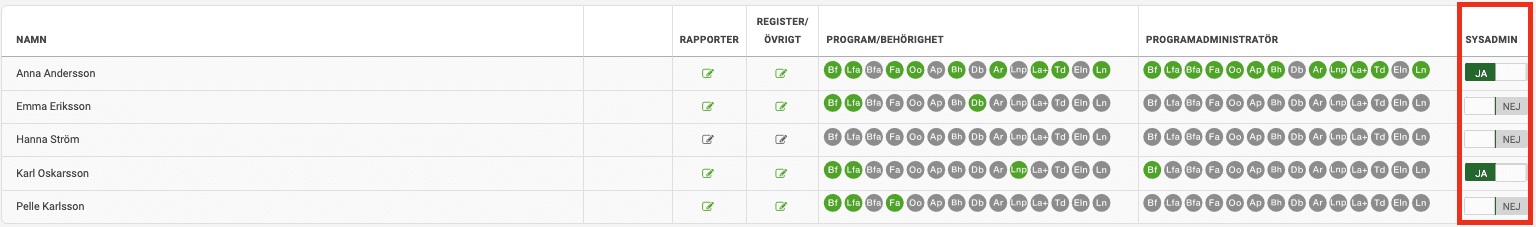 Administrera användare | Fortnox